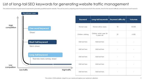 Seo Website Traffic Management Ppt PowerPoint Presentation Complete Deck With Slides