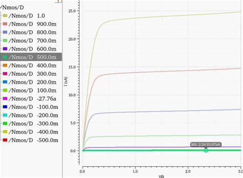 How To Characterize Nmos Devices In Cadence A Step By Step Guide Mis Circuitos