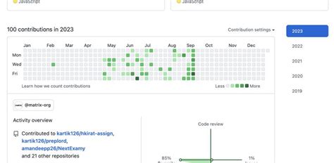 Kartik Sharma On Linkedin Github Coding Opensource Milestone
