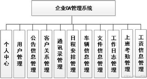 Java基于springboot的企业oa管理系统，附源码java Oa 源码 Csdn博客
