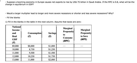 Solved Suppose A Booming Economy In Europe Causes Net