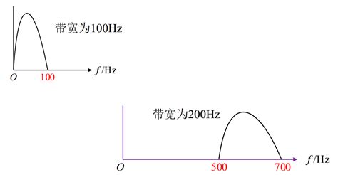 通信原理2 确定信号分析能量谱密度反算能得到什么 Csdn博客