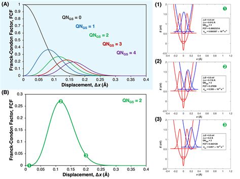 Teaching Nonradiative Transitions With Matlab And Python Journal Of Chemical Education