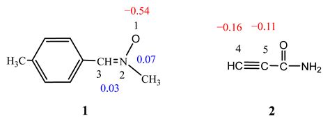 Unveiling The Stereoselectivity And Regioselectivity Of The 32