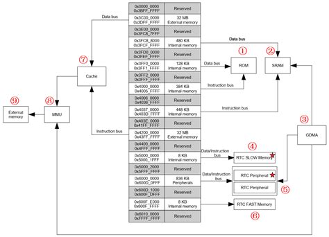 Esp32 基本外设 Csdn博客