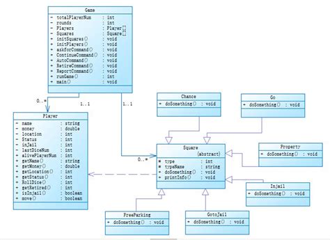 Github Lizaibeimmonopoly A Simulated Monopoly Game Developed In Java