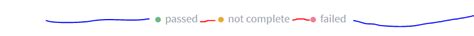 Javascript Center Align Legend Text And Circle Stack Overflow