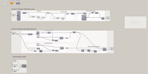 revit inconsistent pattern direction on direct shapes from rhino
