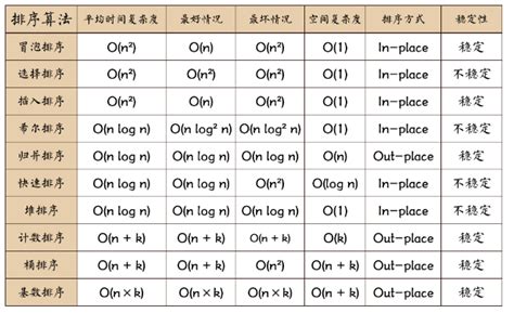尚硅谷【韩顺平】 Java数据结构和算法【详细笔记】（持续更新）尚硅谷数据结构与算法 笔记 Csdn博客