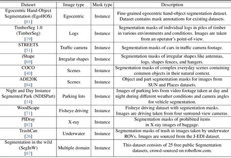 Table 1 From Open Vocabulary Segmentation With Unpaired Mask Text