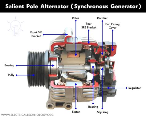 Synchronous Generator Diagram
