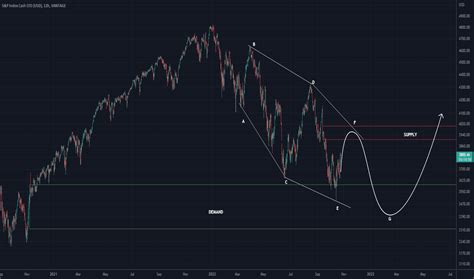 Spx500chart — Tradingview