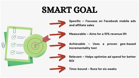 Incrementality Testing A Definitive Guide For 2025