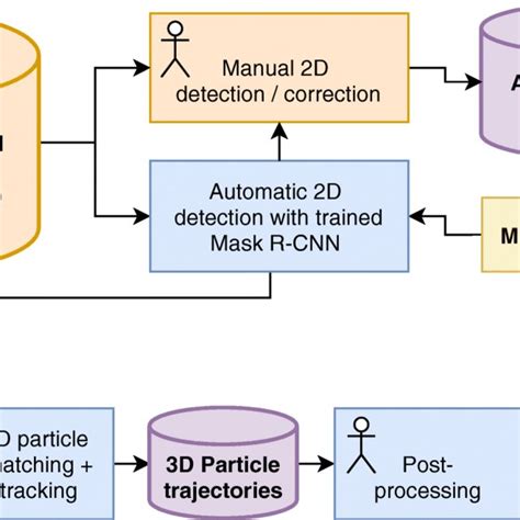 Flowchart Illustrating The Steps Performed By The Detection System To