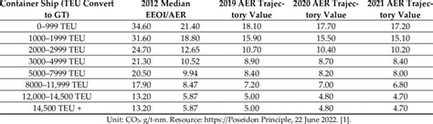 The Decarbonization Trajectory Of The Poseidon Principle Download