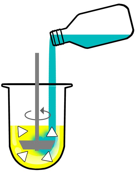 Two Stage Biorelevant Dissolution Supersaturation Precipitation