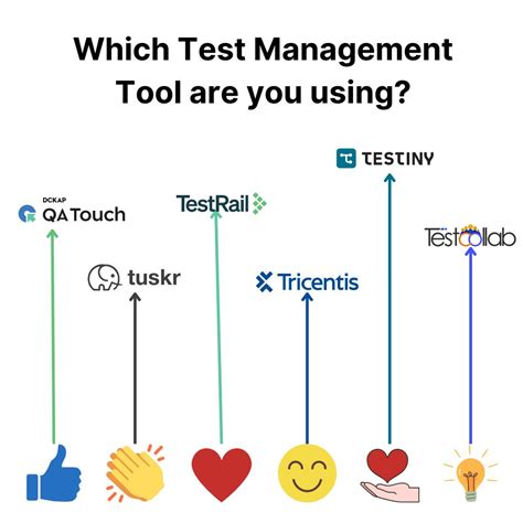 qa touch on linkedin which test management tool are you using