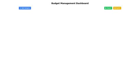 Budget Dashboard Free React Tailwind Component