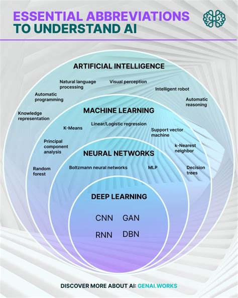 Cécile Tezenas Du Montcel On Linkedin Ai Datascience