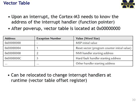 Eecs 373 Design Of Microprocessor Based Systems Prabal Dutta Ppt Download
