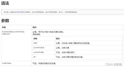 数组扁平化：递归、es6 Flat与reduce方法解析 Csdn博客