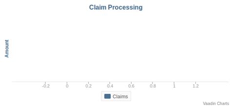 Chart Does Not Show Any Data When Using Containerdataseries · Issue