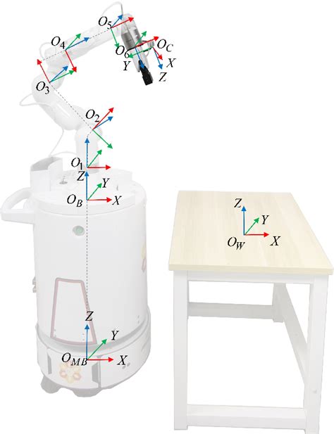 A General Mobile Manipulator Automation Framework For Flexible Manufacturing In Hostile