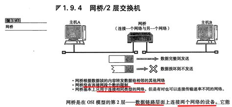 图解tcpip 第5版图解tcpip 第5版 Pdf Csdn博客