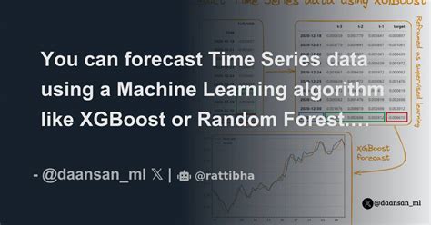 you can forecast time series data using a machine learning algorithm