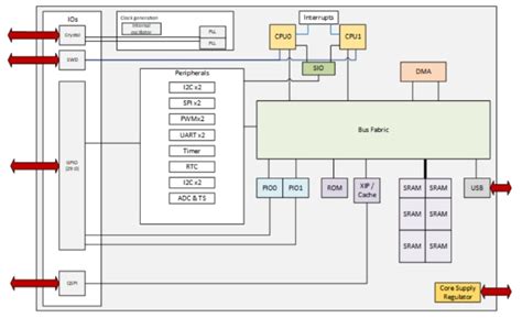 Raspberry Pi 2040 Schematic