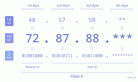 List Of Ip Addresses 728788 7287880 728788254 Ip