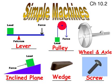 What Is A Simple Machine For Class 1 Templates Printable Free