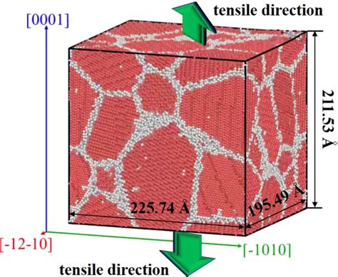 Schematic Configuration Of The Supercell For Molecular Dynamic