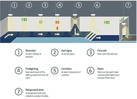 Electrician London Electrician Near Me Plus Electrics