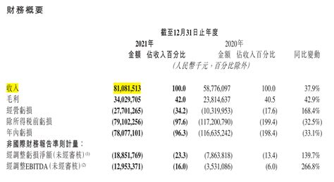 快手选择「不躺平」 极客公园