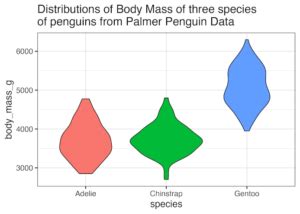 How To Wrap Long Titles In Ggplot Methods With Examples Data Viz With Python And R