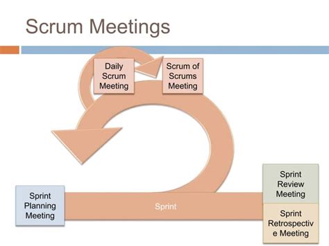 Agile Development With Scrumpptx