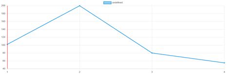 Unable To Set Xminxmax Of A Vertical Line Annotation By Value Only By Index · Issue 855
