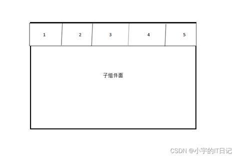 el tab pane实现单击某个tab请求某个标签的接口（防止在父组件请求了全部接口） tabs 点击某一项 调用后台接口 csdn博客