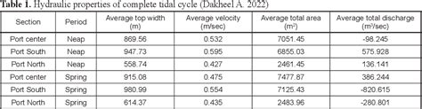 table 1 from estimation of suspended sediment load using artificial