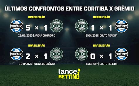 Brasileirão como foram os últimos jogos entre Coritiba e Grêmio