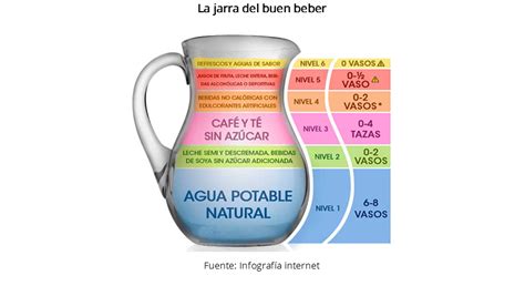 11 Ideas De Jarra Del Buen Beber Jarra Del Buen Beber Plato Del Buen