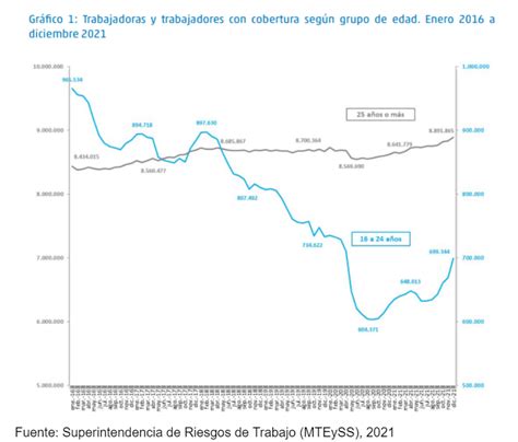 Radiografía Del Mercado Laboral Joven Cenital