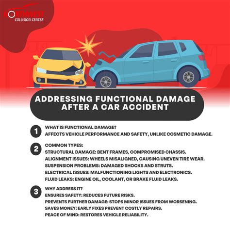 The Ins And Outs Of Functional Damage In A Car Accident Northwest