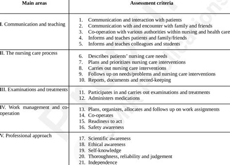Assessment Criteria Factors In Assce 20 Download Scientific Diagram