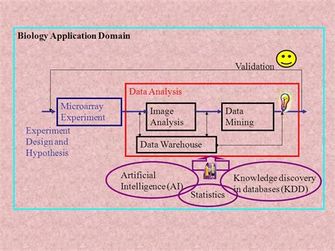 Microarray Data Analysis Day 2 Ppt Download