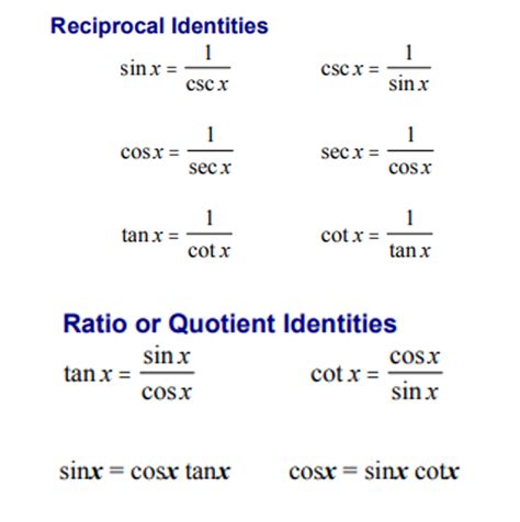 Trigonometric Identities And Formulas Zigya