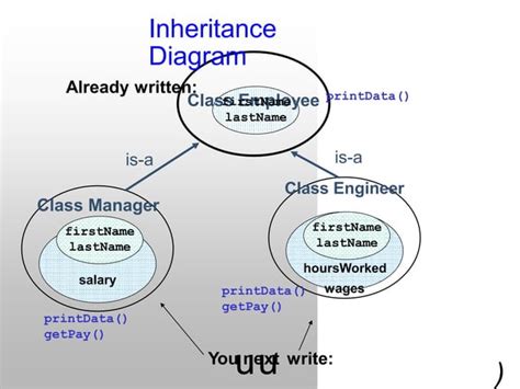 Oop Inheritance Chapter 3 Ppt