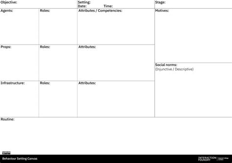 Setting Driven Design A Context Driven Approach To Behavioural Design