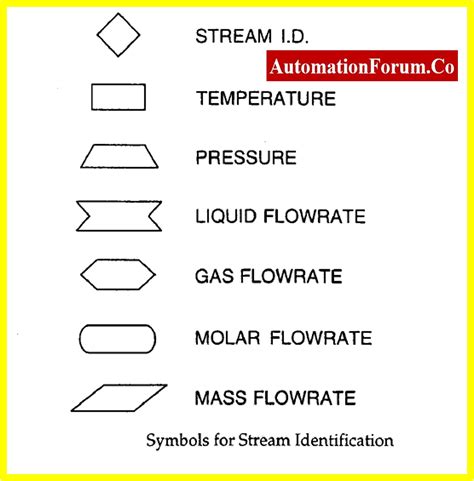 What Is Process Flow Diagram Pfd